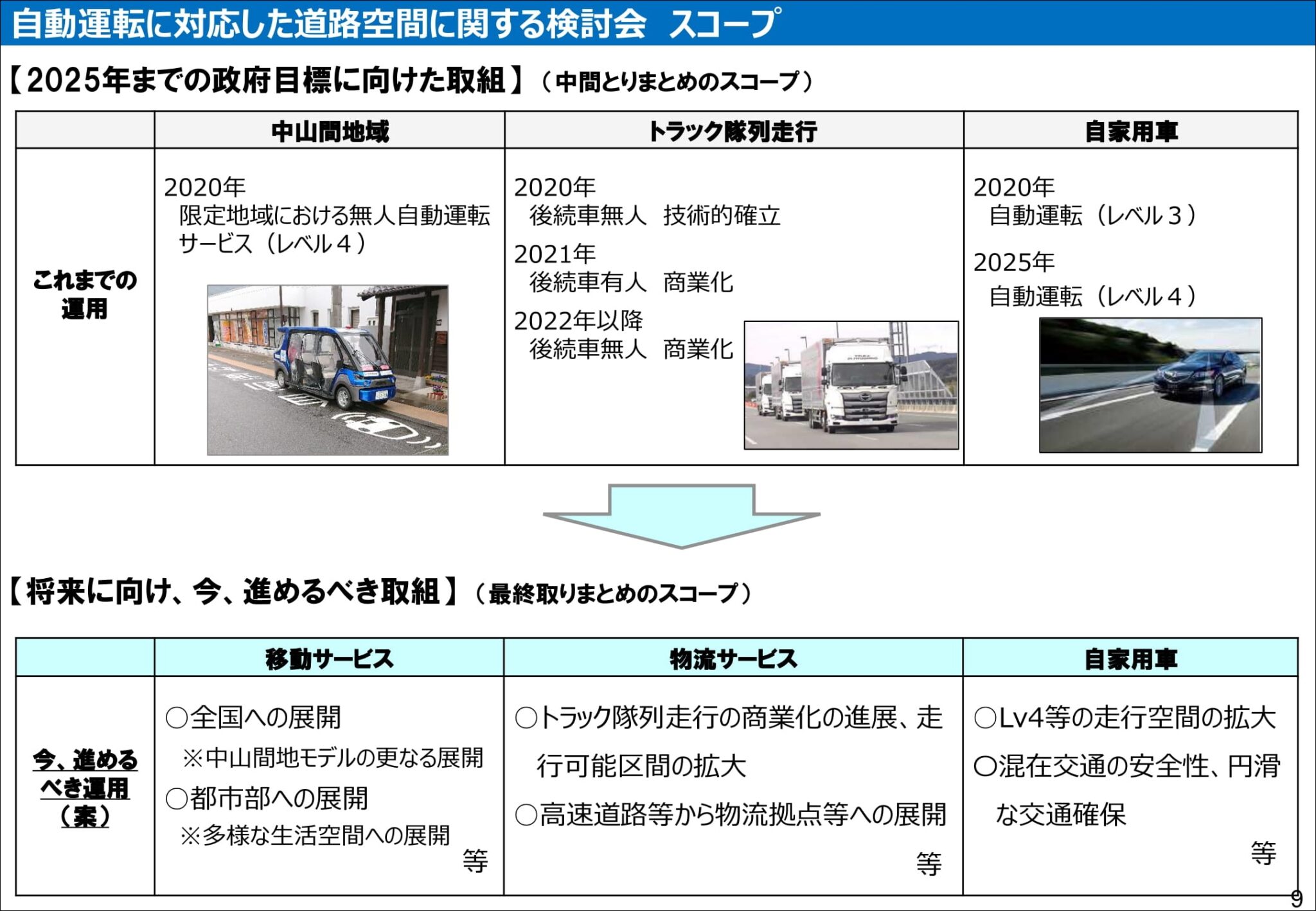 【2025年にレベル4の自動運転？】自動運転社会に向けて高速道路には何が必要でしょうか？ – 株式会社ファーストアクセスの公式ブログです