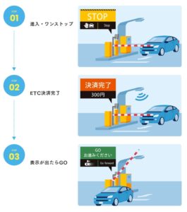 【2023年3月開始予定】「ETC GO」について – 株式会社ファーストアクセスの公式ブログです