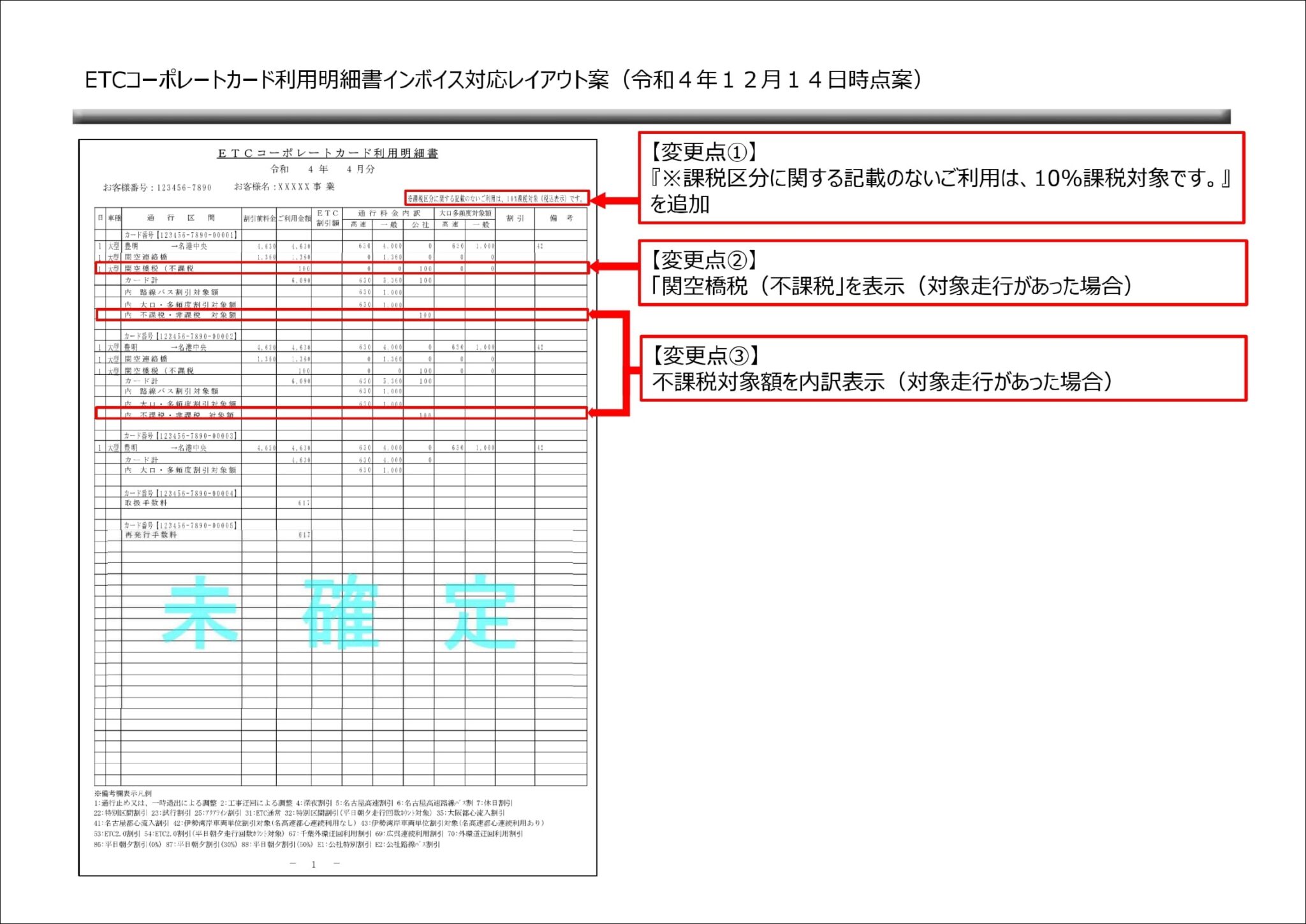【ETCコーポレートカード】NEXCOよりインボイス制度開始に伴う請求書や有料提供データのフォーマット仕様変更のお知らせがありました（未確定版） – 株式会社ファーストアクセスの公式ブログです
