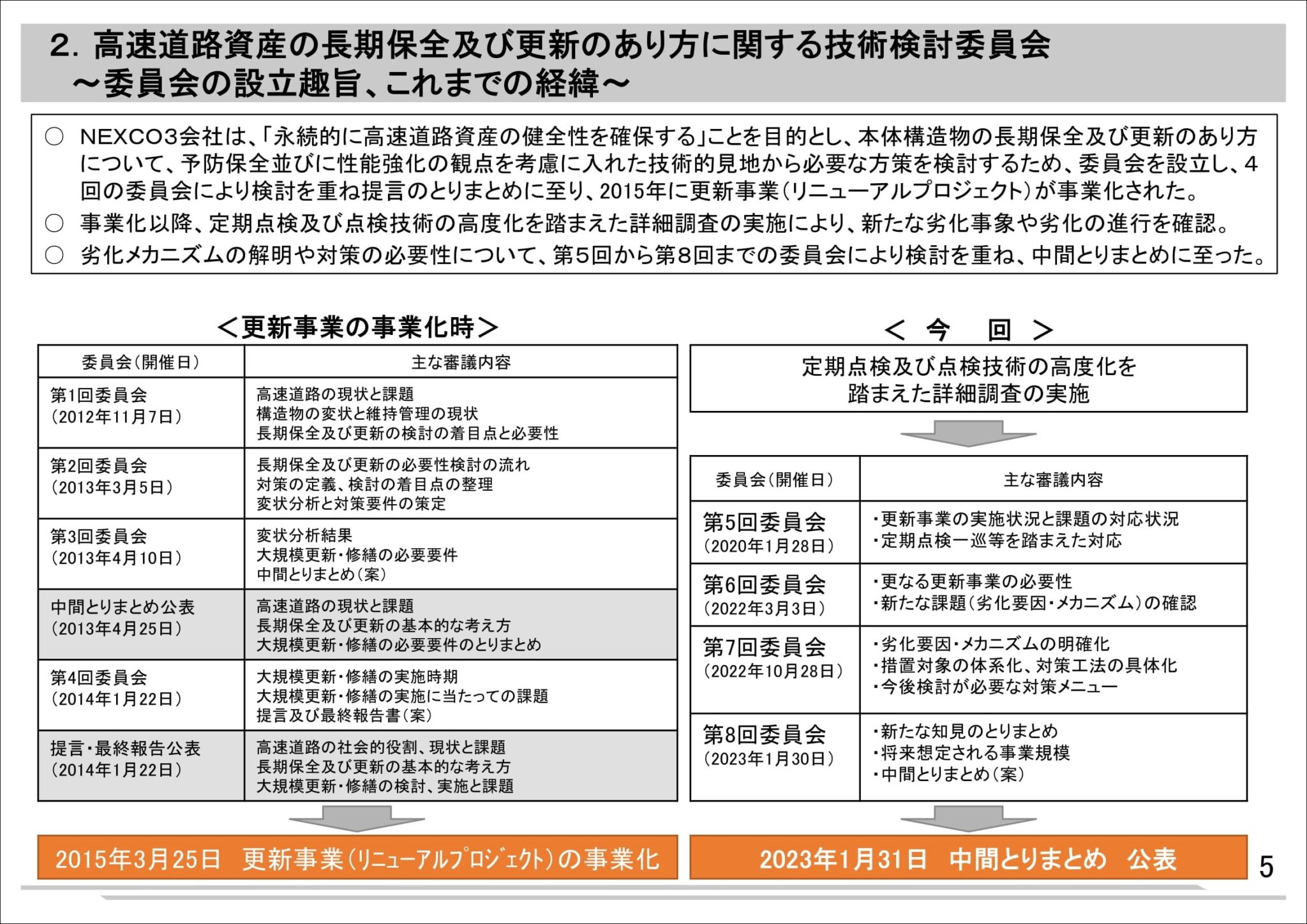 【高速道路老朽化対応で1兆円】NEXCO3社による更新計画が発表されました – 株式会社ファーストアクセスの公式ブログです