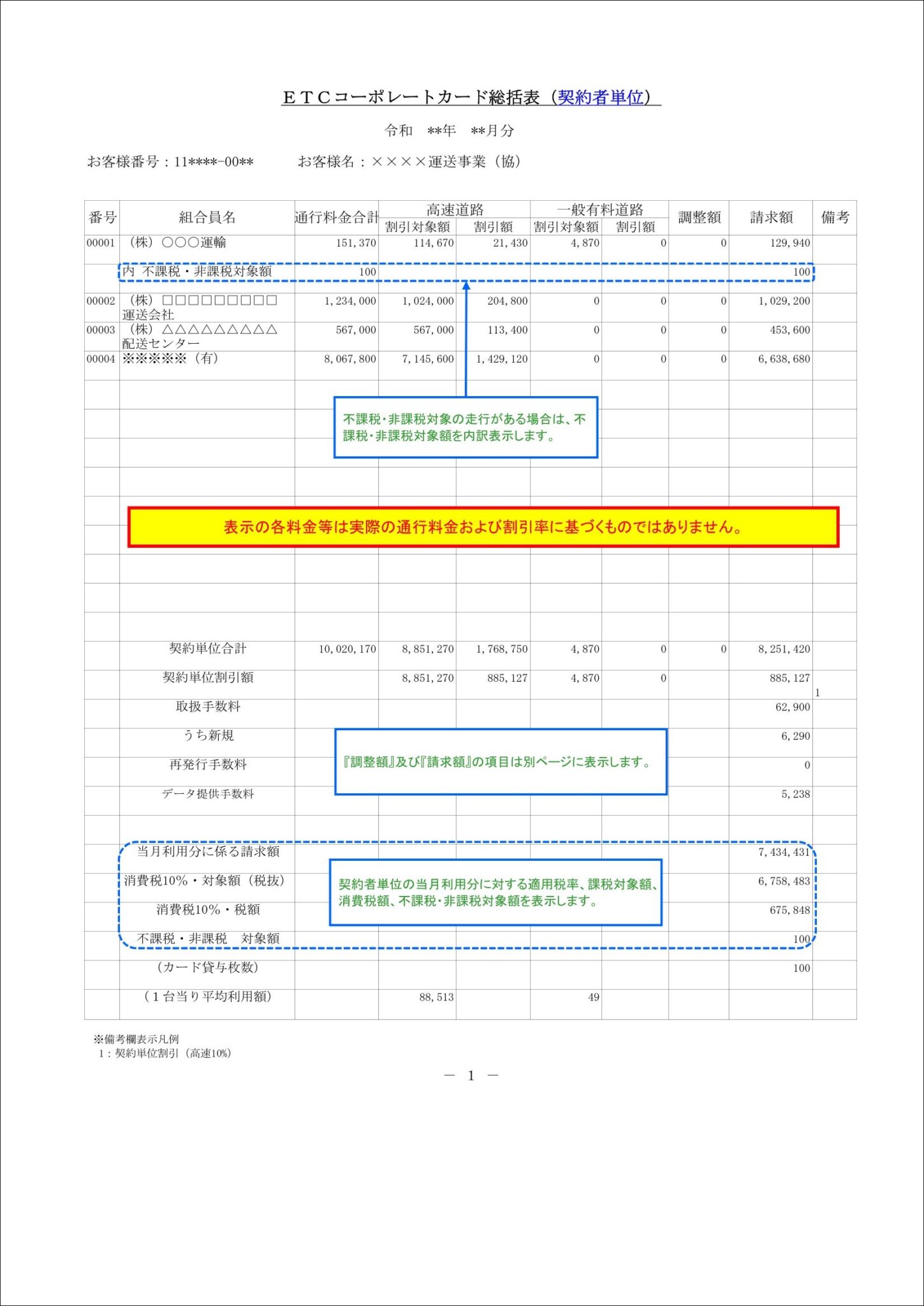 【ETCコーポレートカード】NEXCOよりインボイス制度開始に伴う請求書や有料提供データのフォーマット仕様変更のお知らせがありました（確定版） – 株式会社ファーストアクセスの公式ブログです
