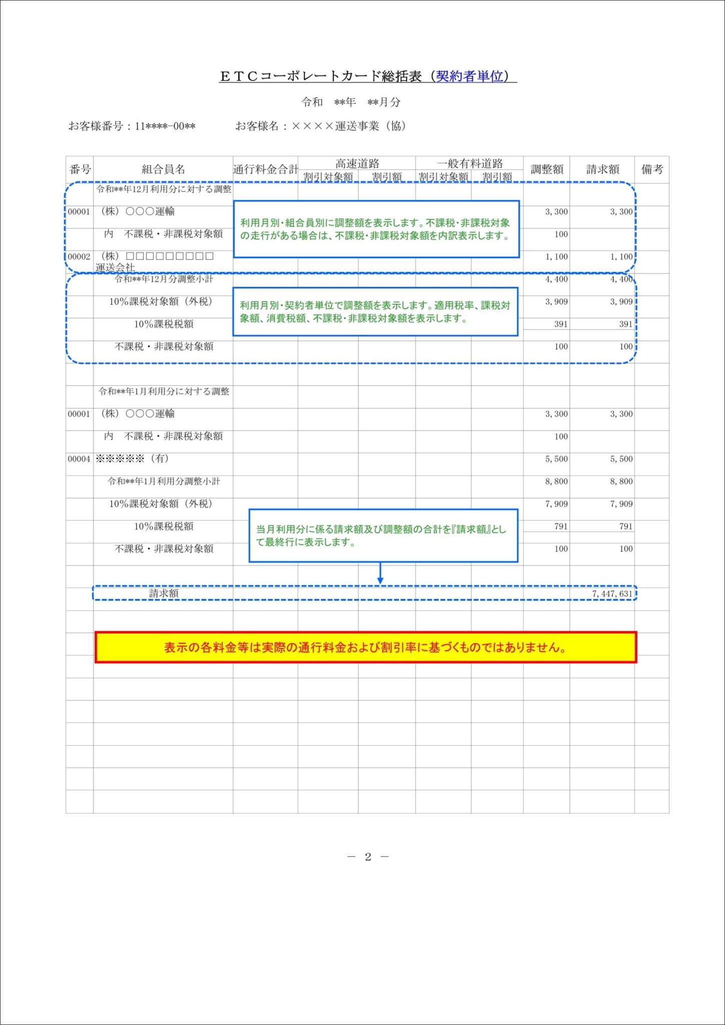 【ETCコーポレートカード】NEXCOよりインボイス制度開始に伴う請求書や有料提供データのフォーマット仕様変更のお知らせがありました（確定版） – 株式会社ファーストアクセスの公式ブログです