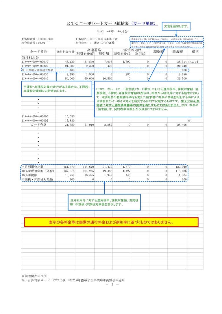 【ETCコーポレートカード】NEXCOよりインボイス制度開始に伴う請求書や有料提供データのフォーマット仕様変更のお知らせがありました（確定版） – 株式会社ファーストアクセスの公式ブログです