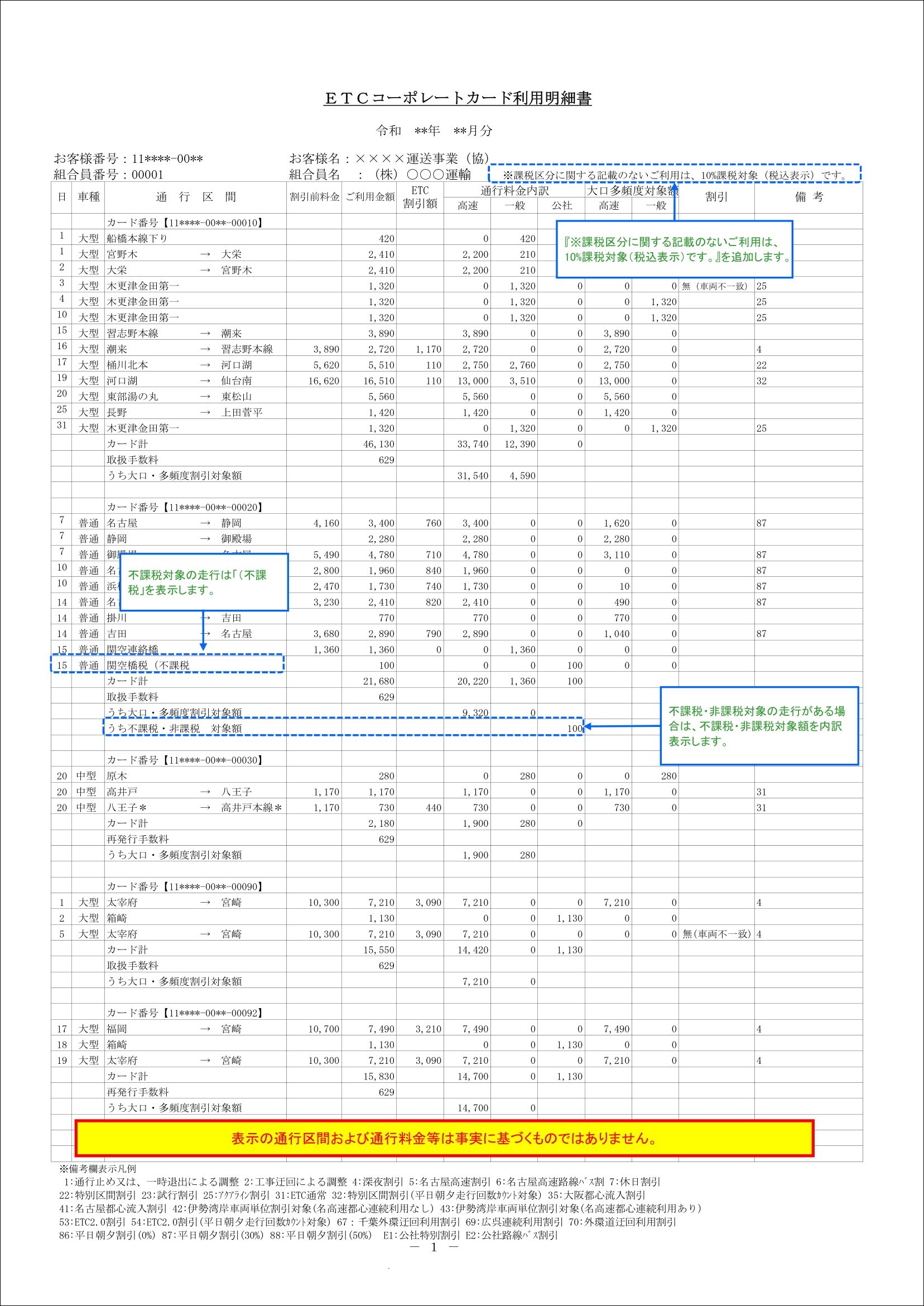 【ETCコーポレートカード】NEXCOよりインボイス制度開始に伴う請求書や有料提供データのフォーマット仕様変更のお知らせがありました（確定版） – 株式会社ファーストアクセスの公式ブログです