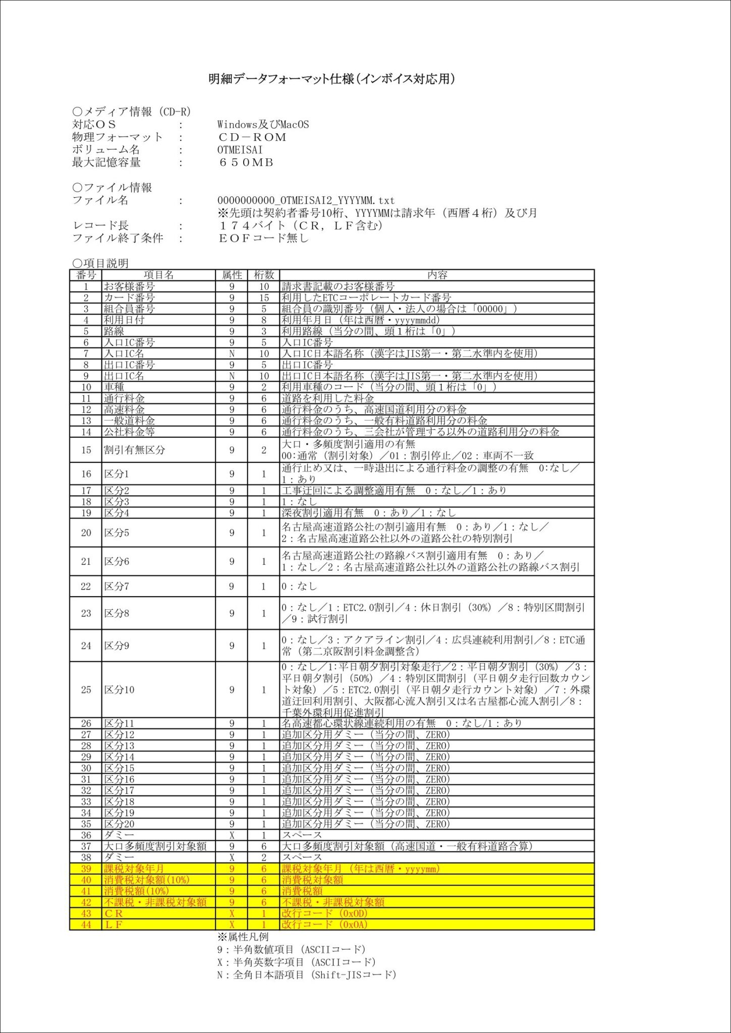 【ETCコーポレートカード】NEXCOよりインボイス制度開始に伴う請求書や有料提供データのフォーマット仕様変更のお知らせがありました（確定版） – 株式会社ファーストアクセスの公式ブログです
