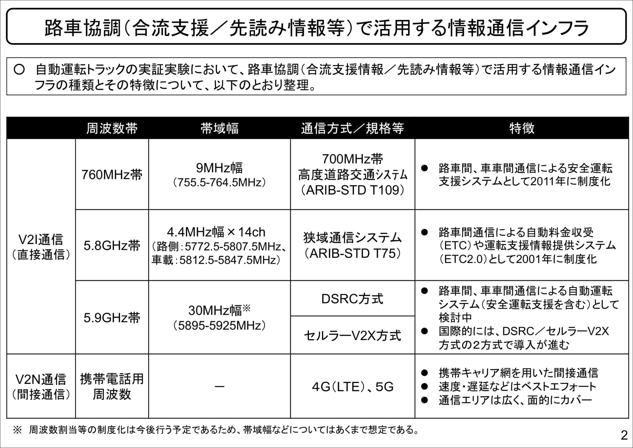 【総務省】「自動運転」の情報通信インフラ（V2X通信/V2N通信）はどのような議論が進められているのか？ – 株式会社ファーストアクセスの公式ブログです