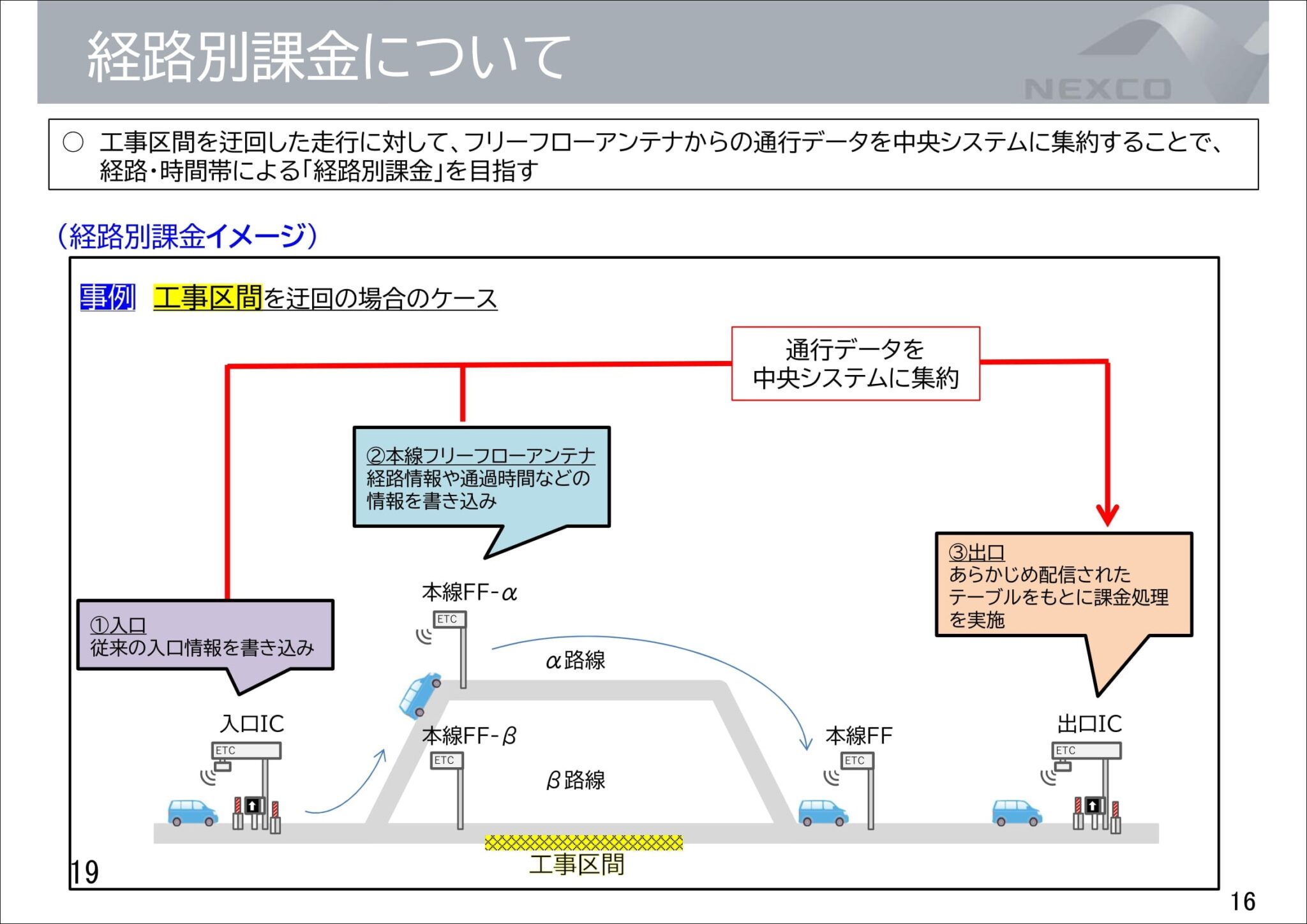 【高速道路料金】「新料金システム」の大規模開発に着手中とNEXCO3社が発表！ – 株式会社ファーストアクセスの公式ブログです