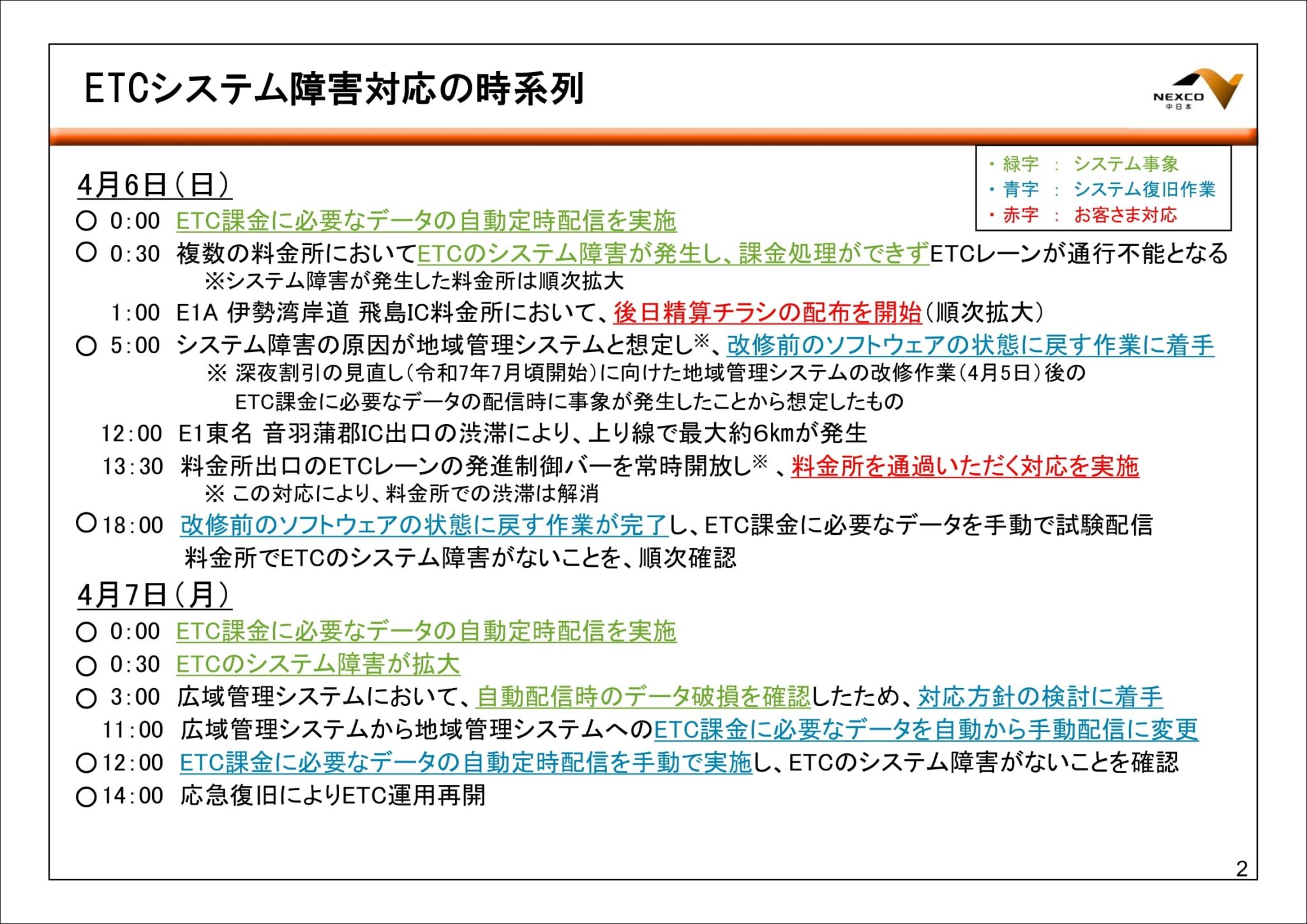【2025年4月9日】NEXCO中日本が「ETCシステム障害」対応状況を時系列で発表！ – 株式会社ファーストアクセスの公式ブログです