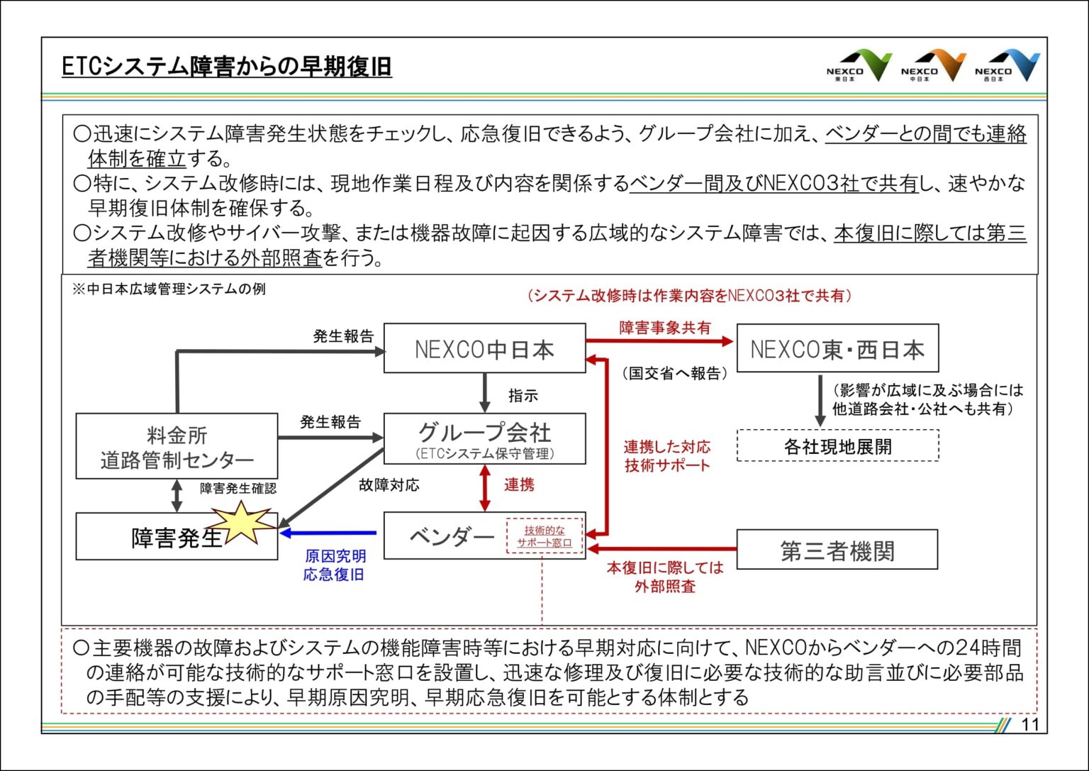 【2025年6月23日】NEXCO3社が「ETCシステム障害」の「再発防止策」と「危機対応マニュアル」を発表！ – 株式会社ファーストアクセスの公式ブログです