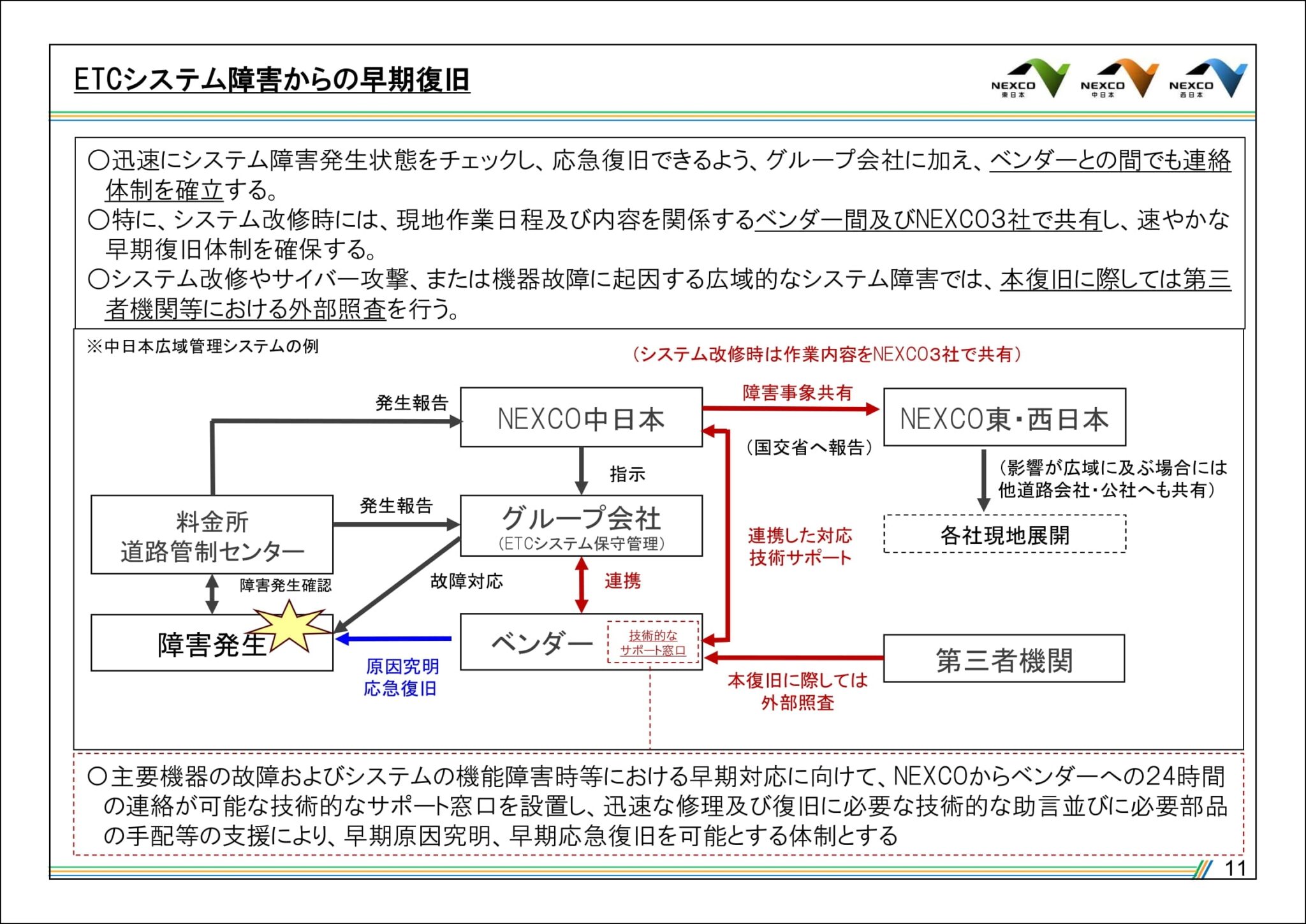 【2025年6月23日】NEXCO3社が「ETCシステム障害」の「再発防止策」と「危機対応マニュアル」を発表！ – 株式会社ファーストアクセスの公式ブログです